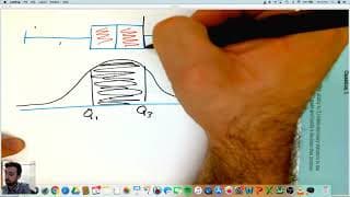 AP Statistics - Z-Scores & Percentiles | Fiveable Cram Archive