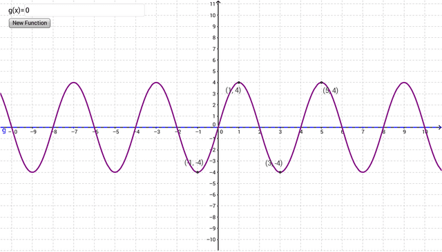 Sinusoidal Function Context and Data Modeling - AP Precalc Study Guide