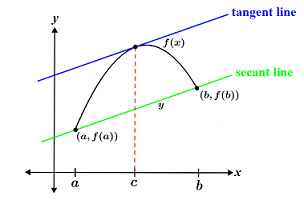 Using the Mean Value Theorem - AP Calc Study Guide