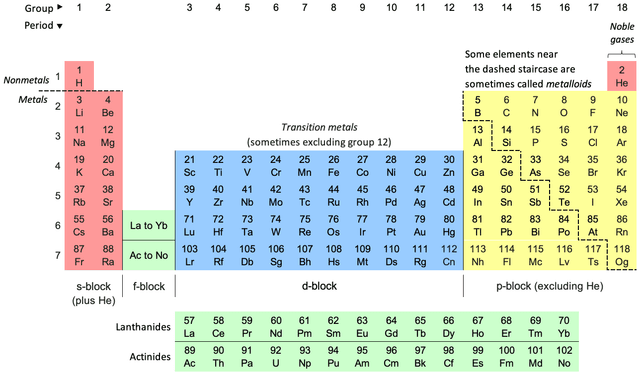 Mass Spectra of Elements - AP Chem | Fiveable