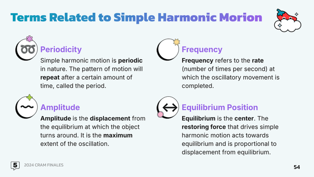 Defining Simple Harmonic Motion (SHM) – AP Physics 1... | Fiveable