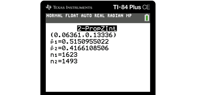Confidence Intervals for the Difference of Two Proportions - AP Stats ...